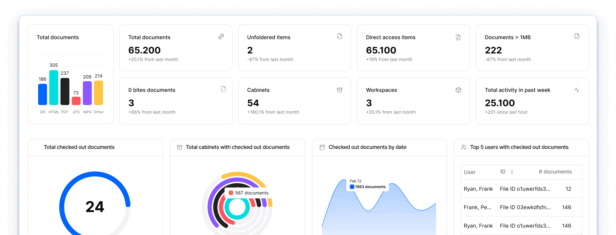 ReVia | Intelligent Insights, Infinite Possibilities.